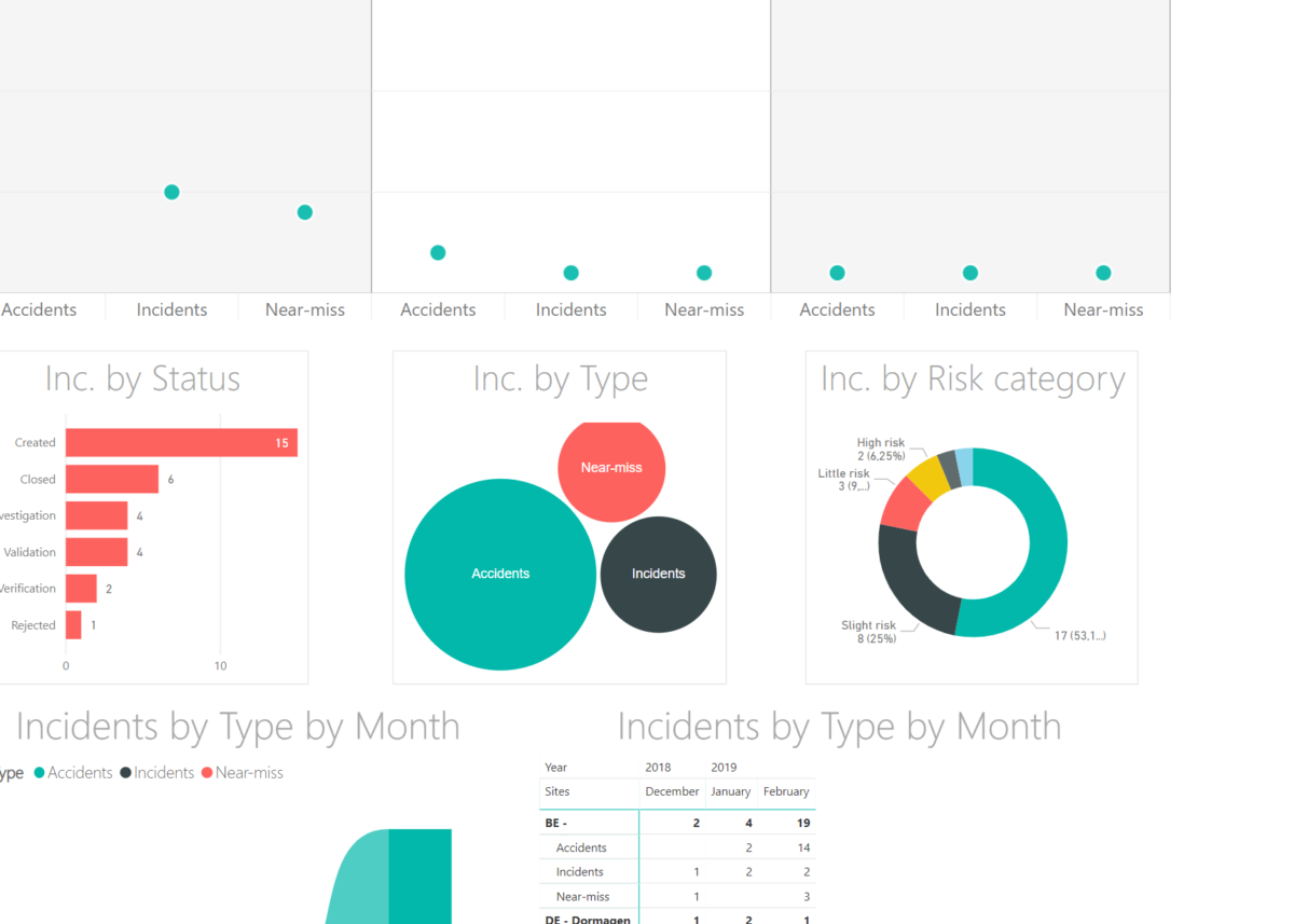 screencapture-app-powerbi-view-2019-06-03-11_22_17 | TENFORCE