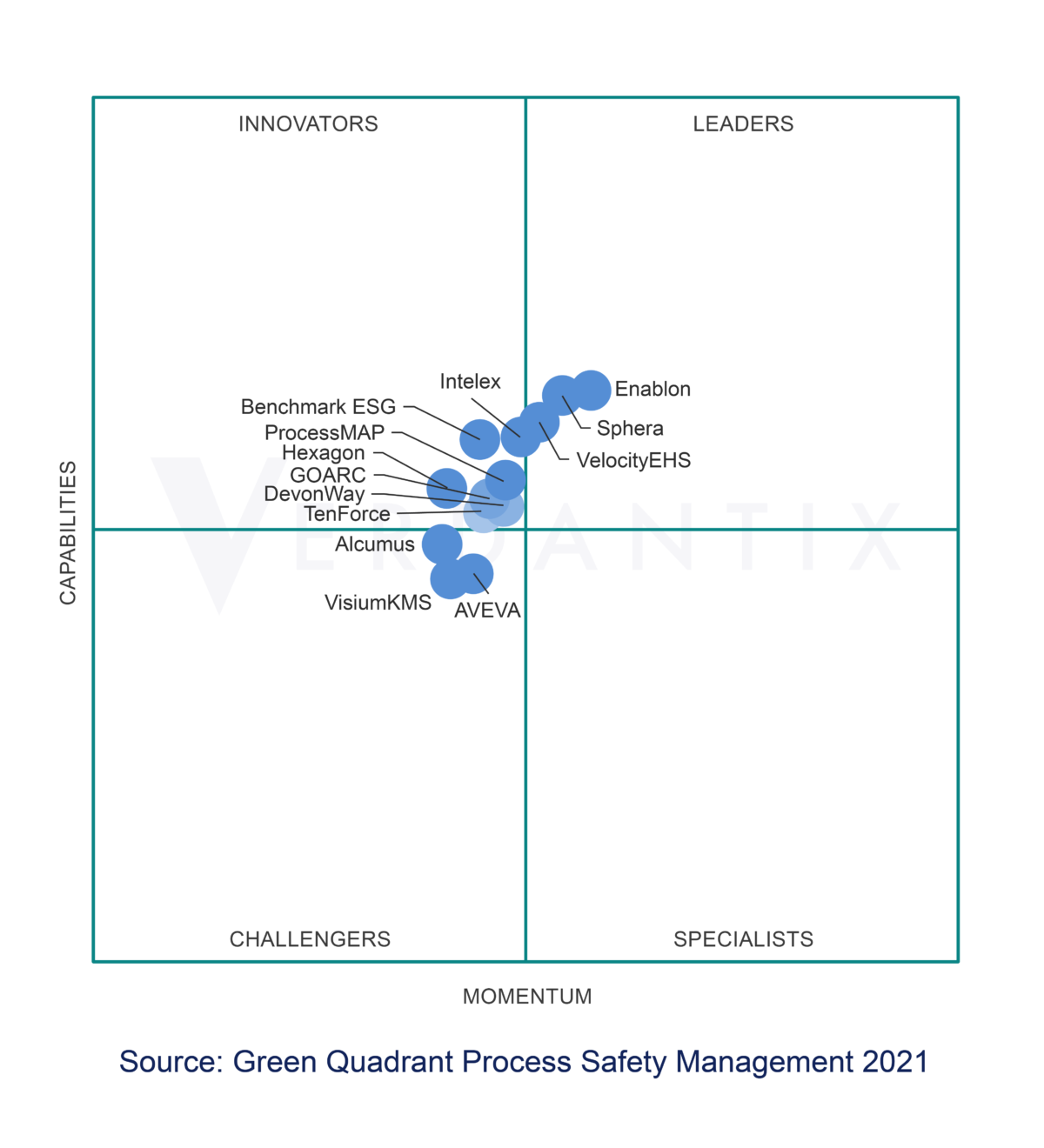 TenForce Recognized for Its Innovative PSM Software