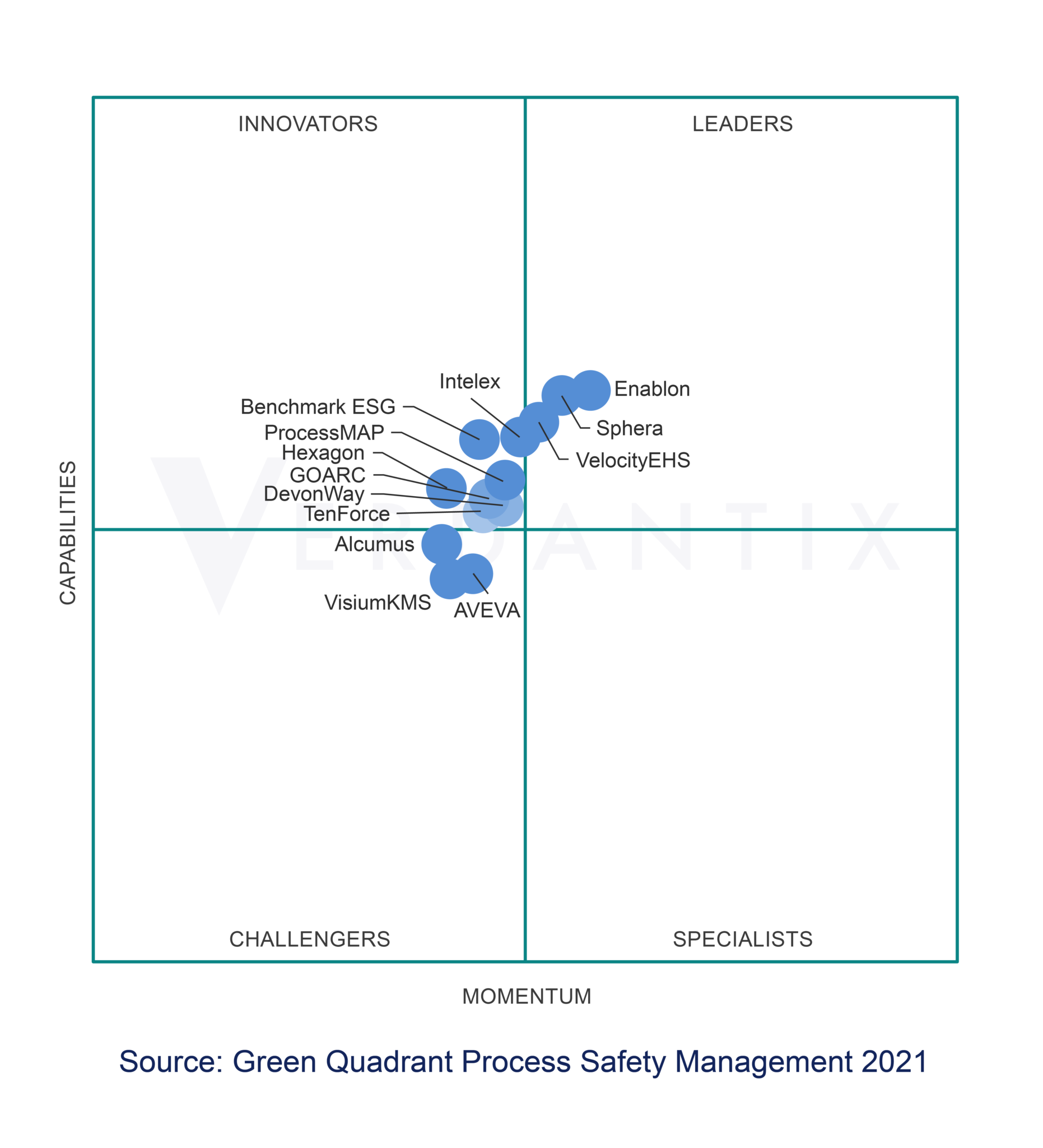 TenForce Recognized for Its Innovative PSM Software