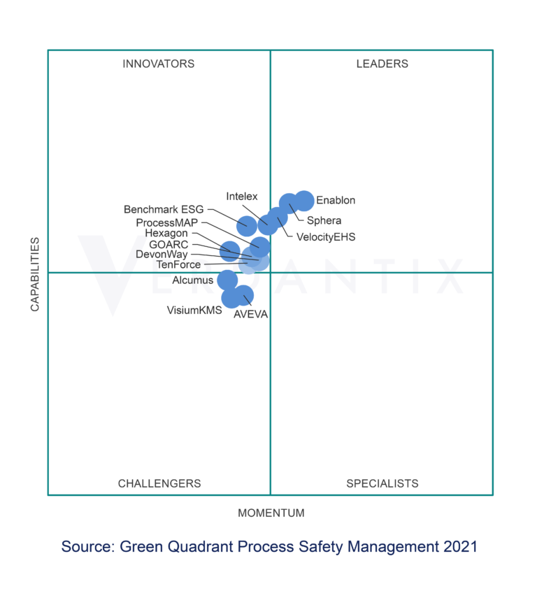TenForce Recognized for Its Innovative PSM Software