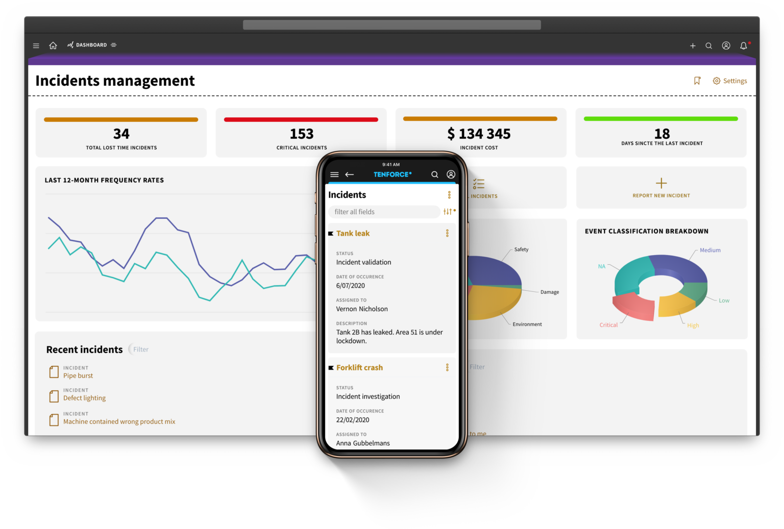 5 Principles To Level Up Your Incident Management TenForce