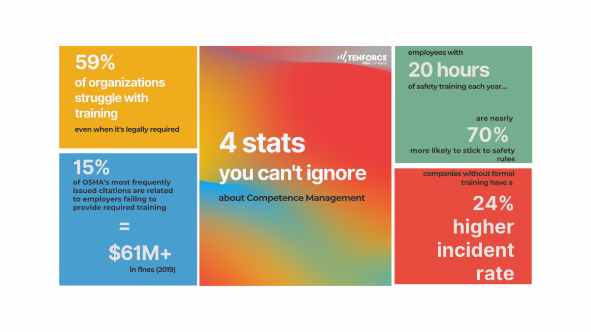 Lunch & Learn : The Lean Approach to Digital Competence Management