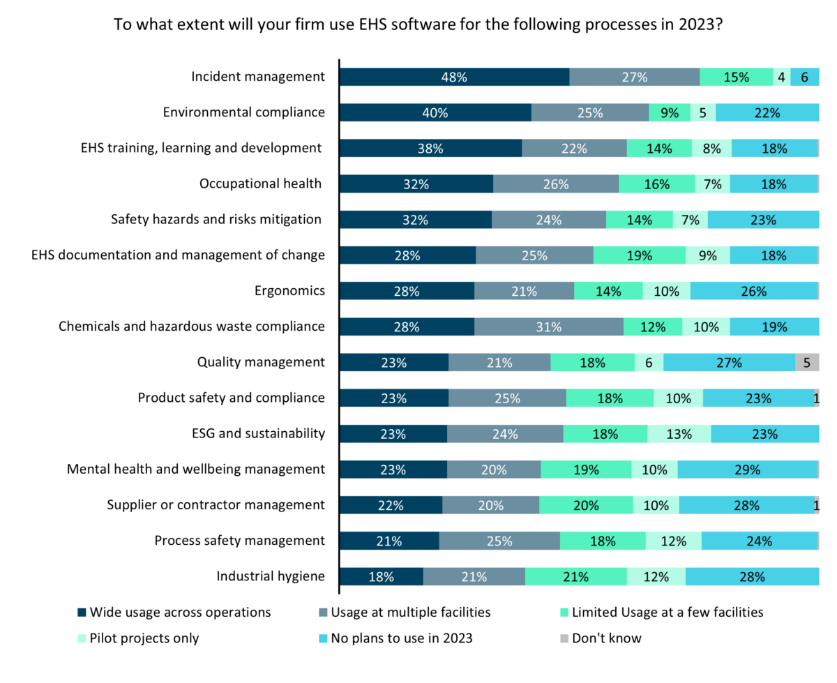 Dealing with the Challenges of Scaling an EHSQ System Across Your ...