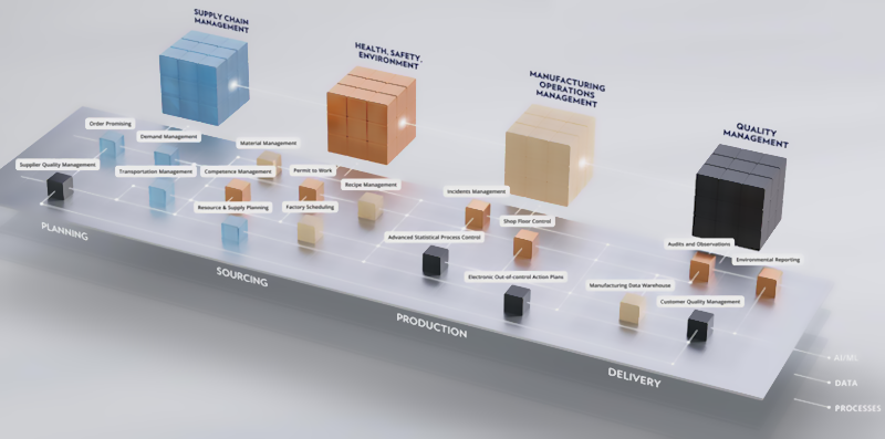 ElisaIndustrIQModuleInteraction | TENFORCE