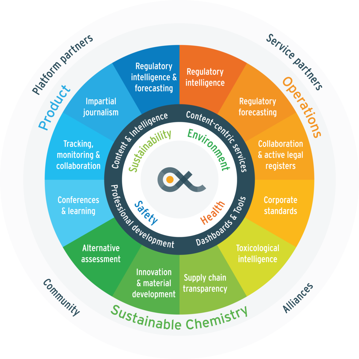 Master Environmental Compliance with Confidence - Here's How