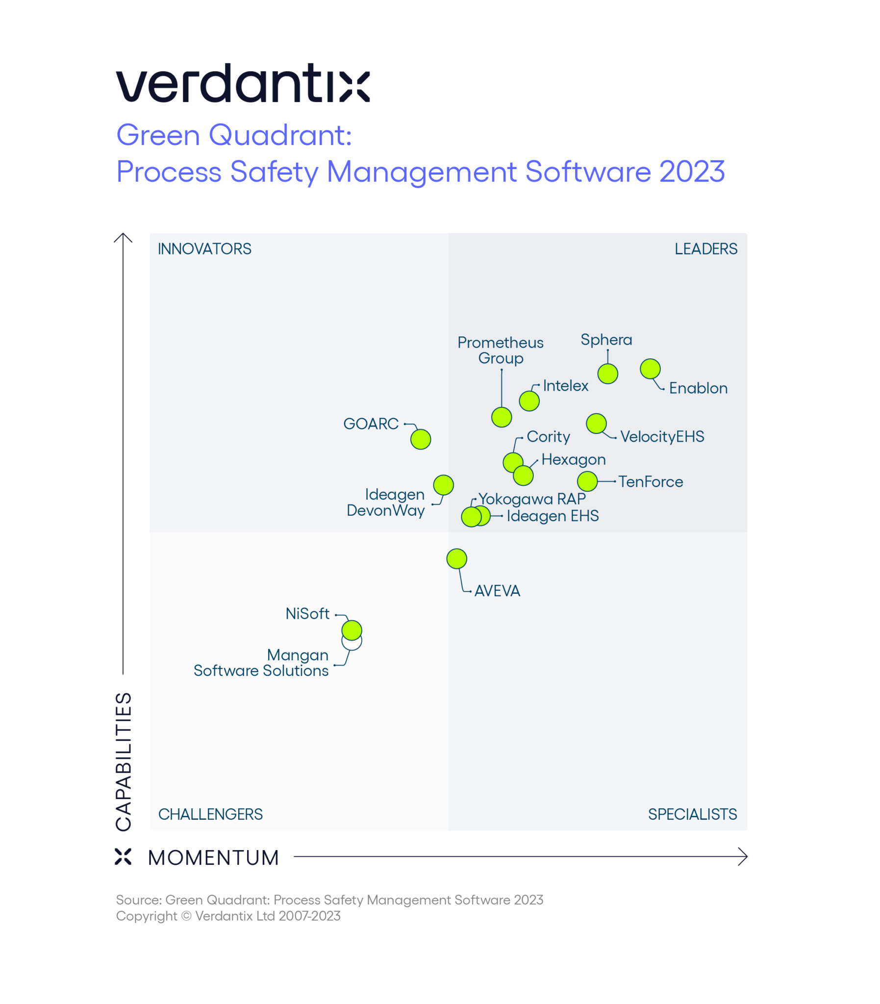 TenForce a Leader in PSM Software2023 Green Quadrant Report
