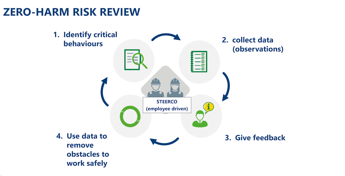 ZeroHarmRiskReview | TENFORCE