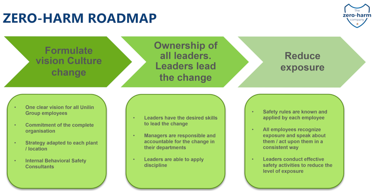 ZeroHarmRoadMap | TENFORCE
